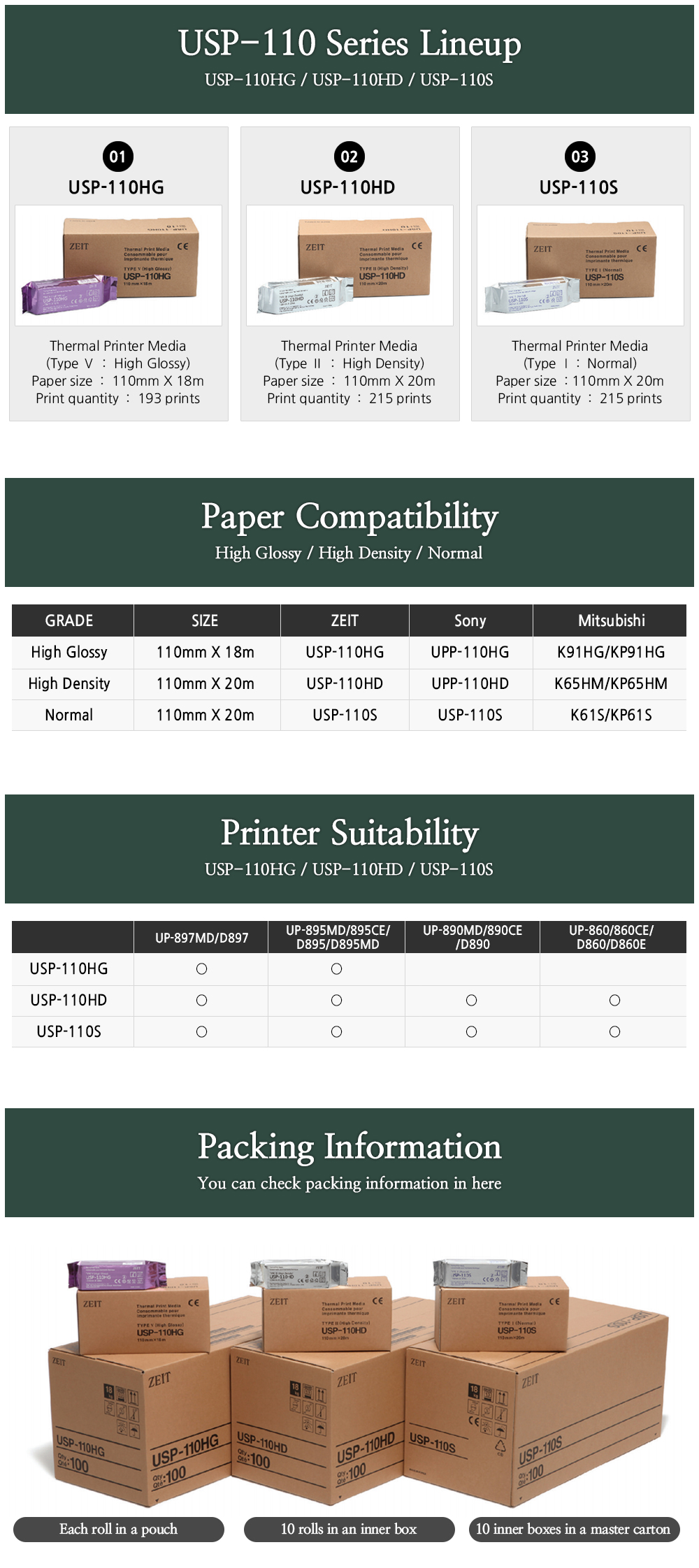 Product Lineup & the Compatibility | zeit